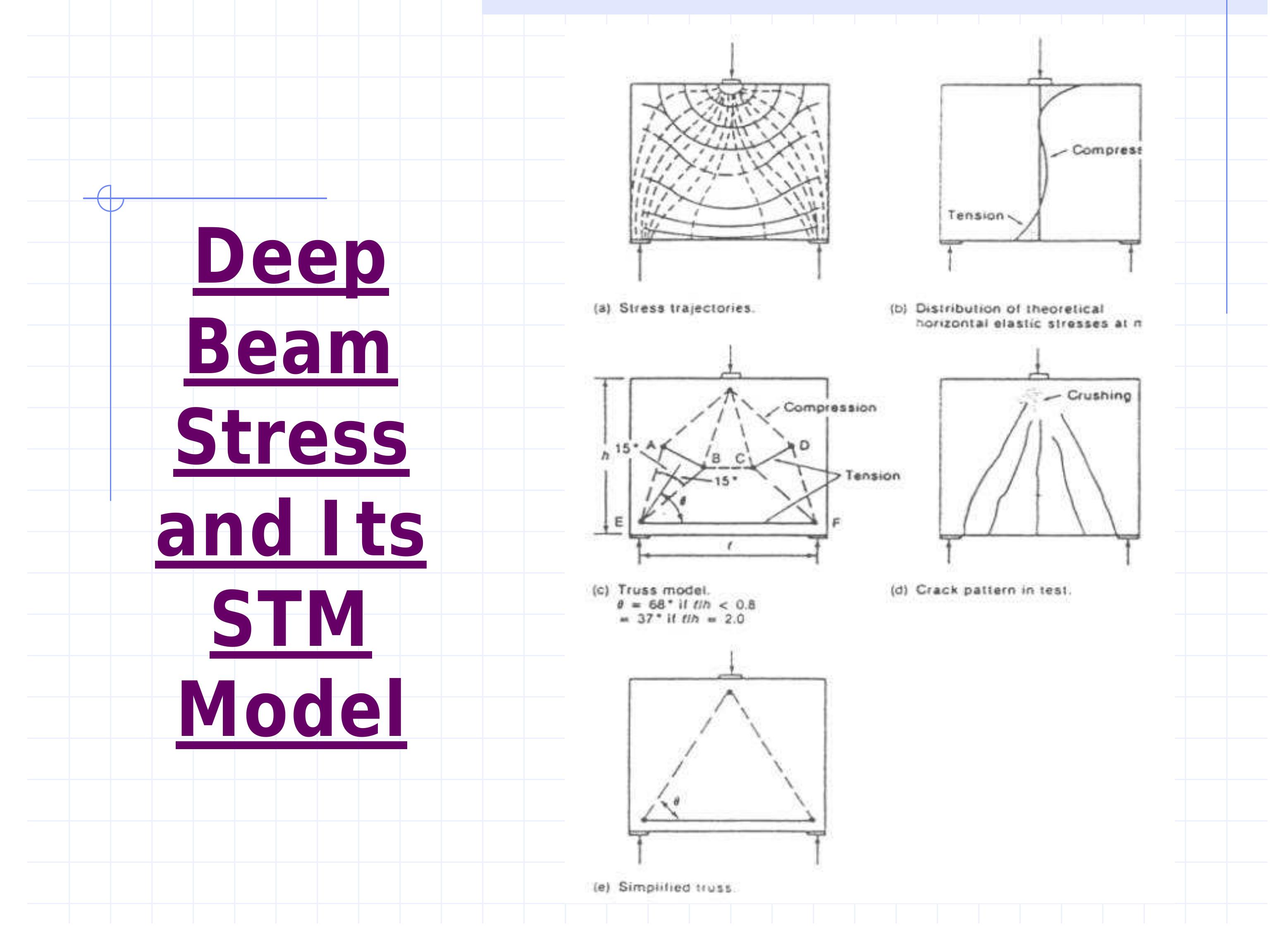 Figure 11 - THE STRUT-AND-TIE MODEL OF CONCRETE STRUCTURES