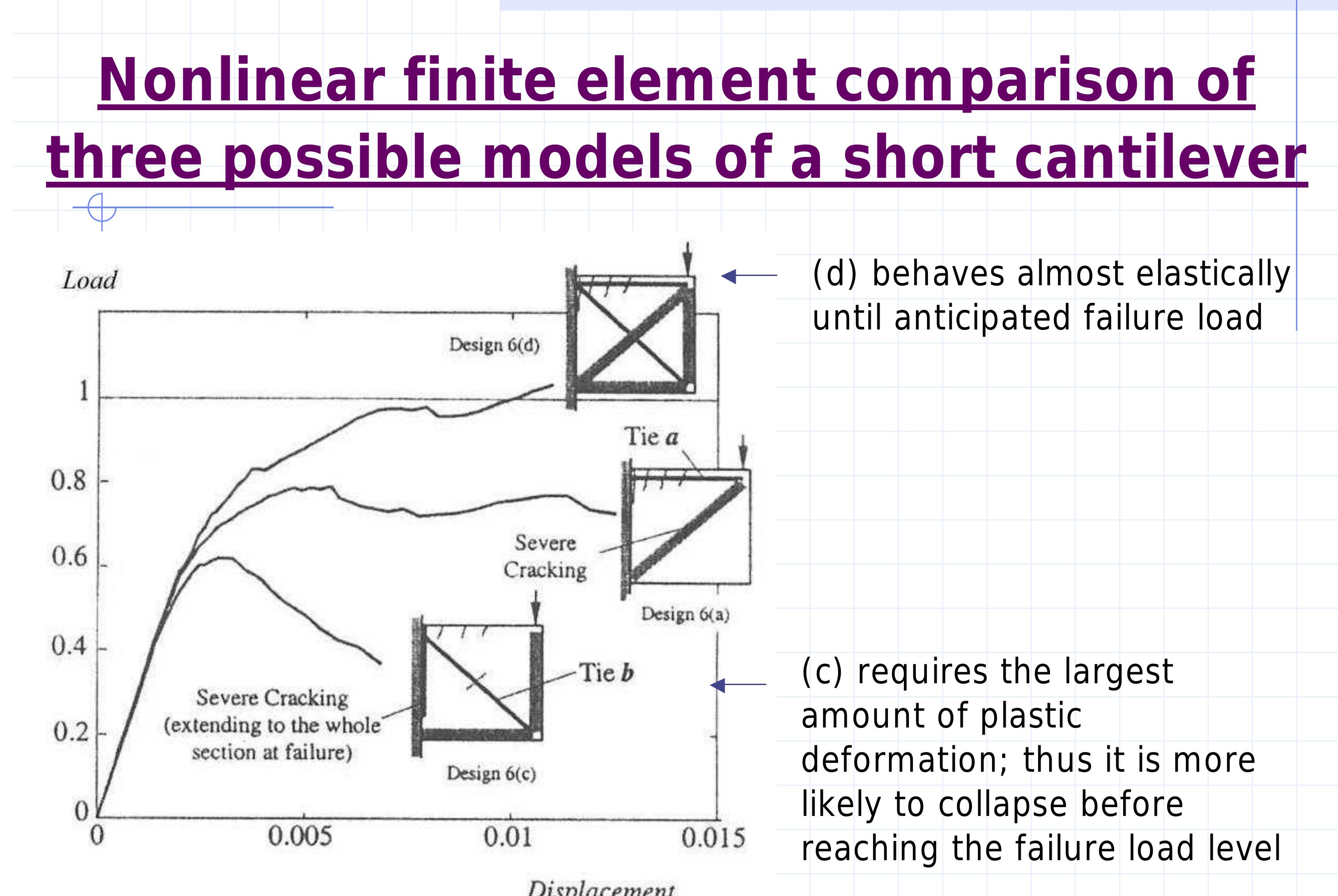 Figure 47 - THE STRUT-AND-TIE MODEL OF CONCRETE STRUCTURES