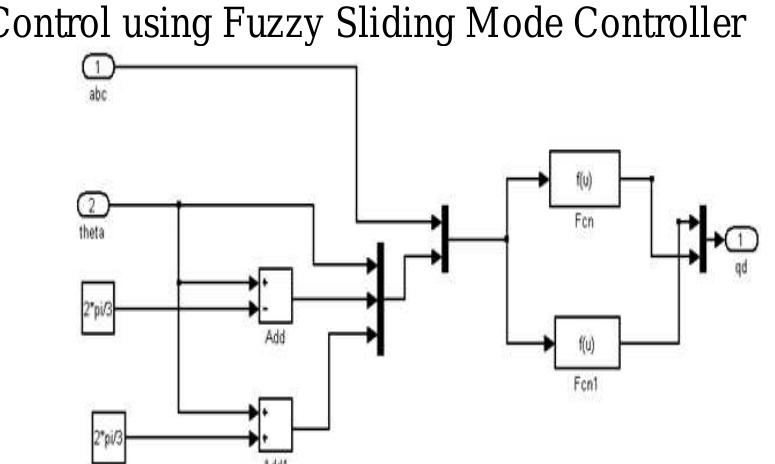 1: matlab simulink diagram of conversion of abc-dq