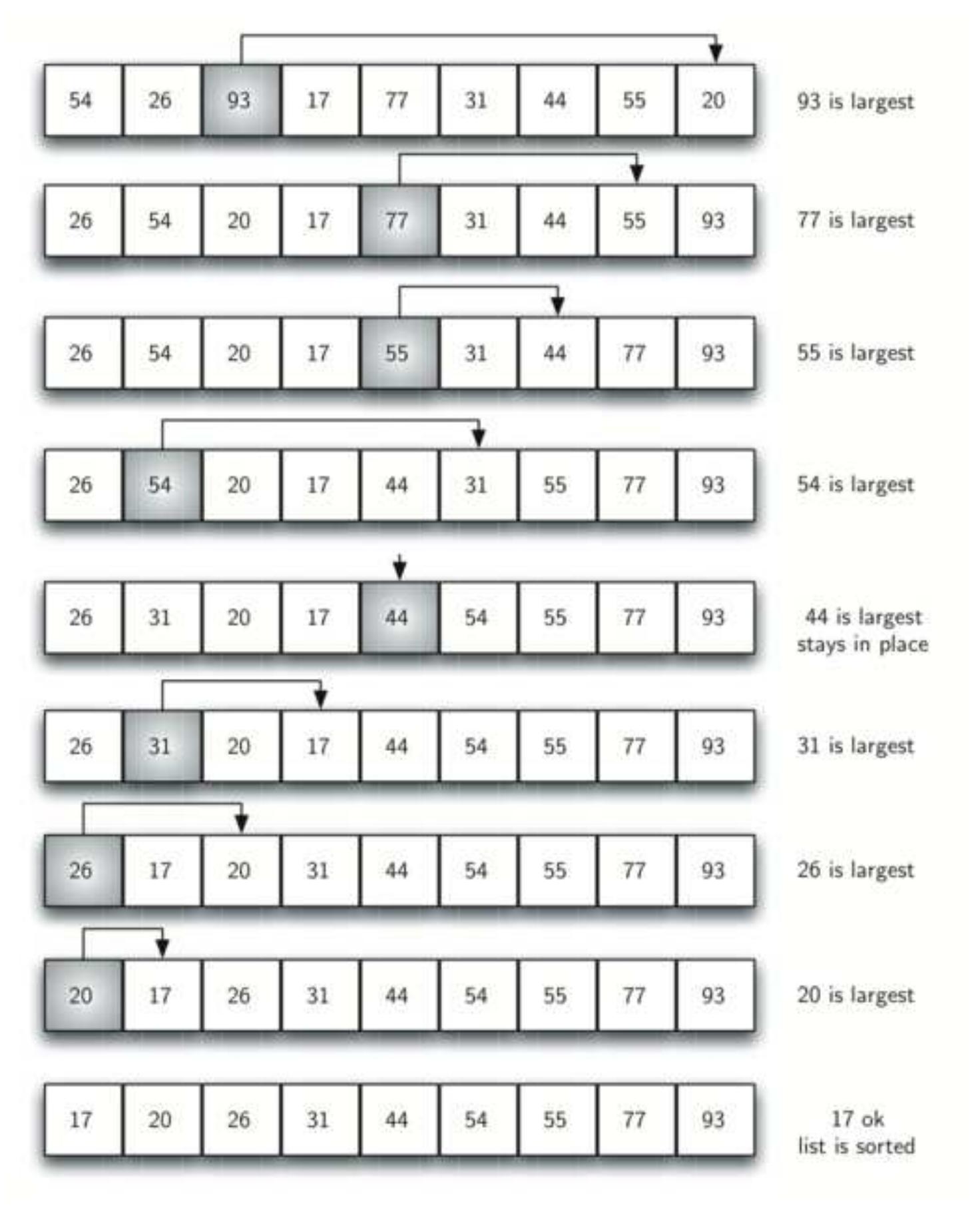 Figure 61 - Problem Solving with Algorithms and Data