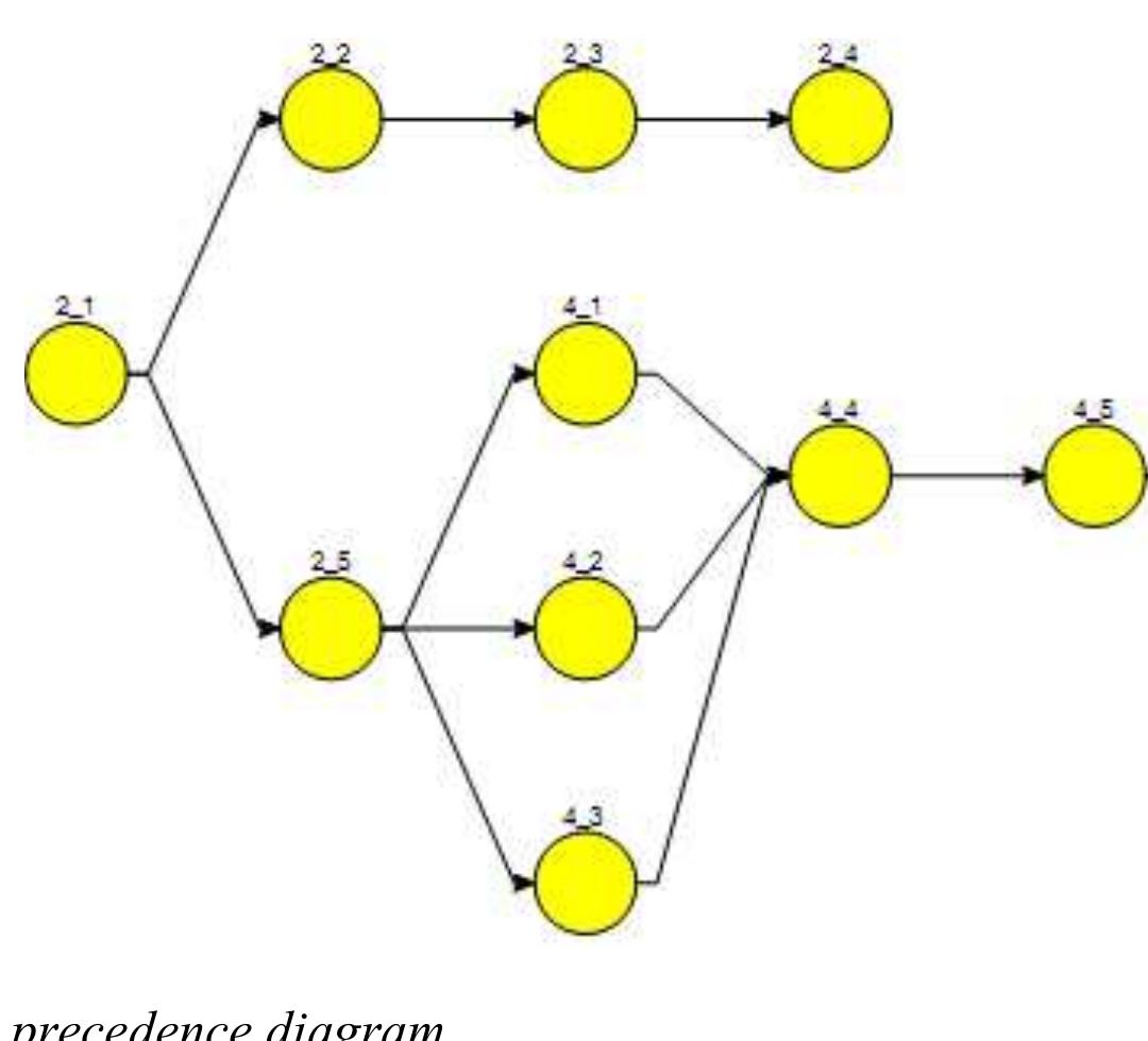 Operations are classified as series and parallel, implying