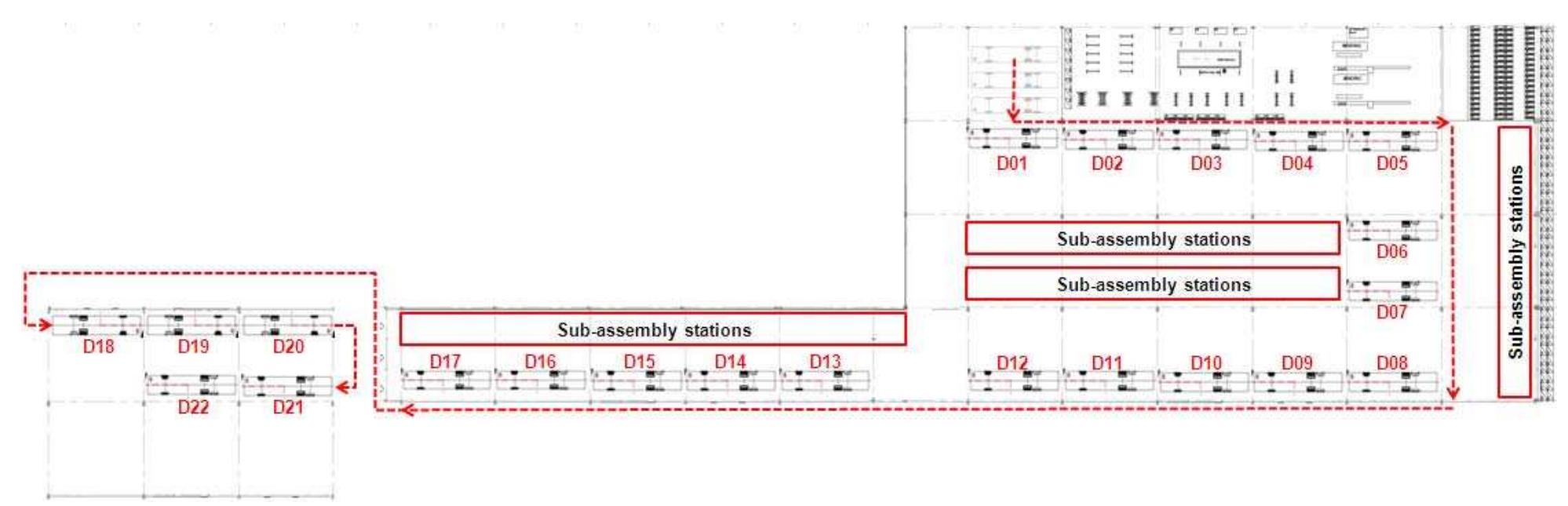 3 - layout and flow plan of the new pre-assembly line