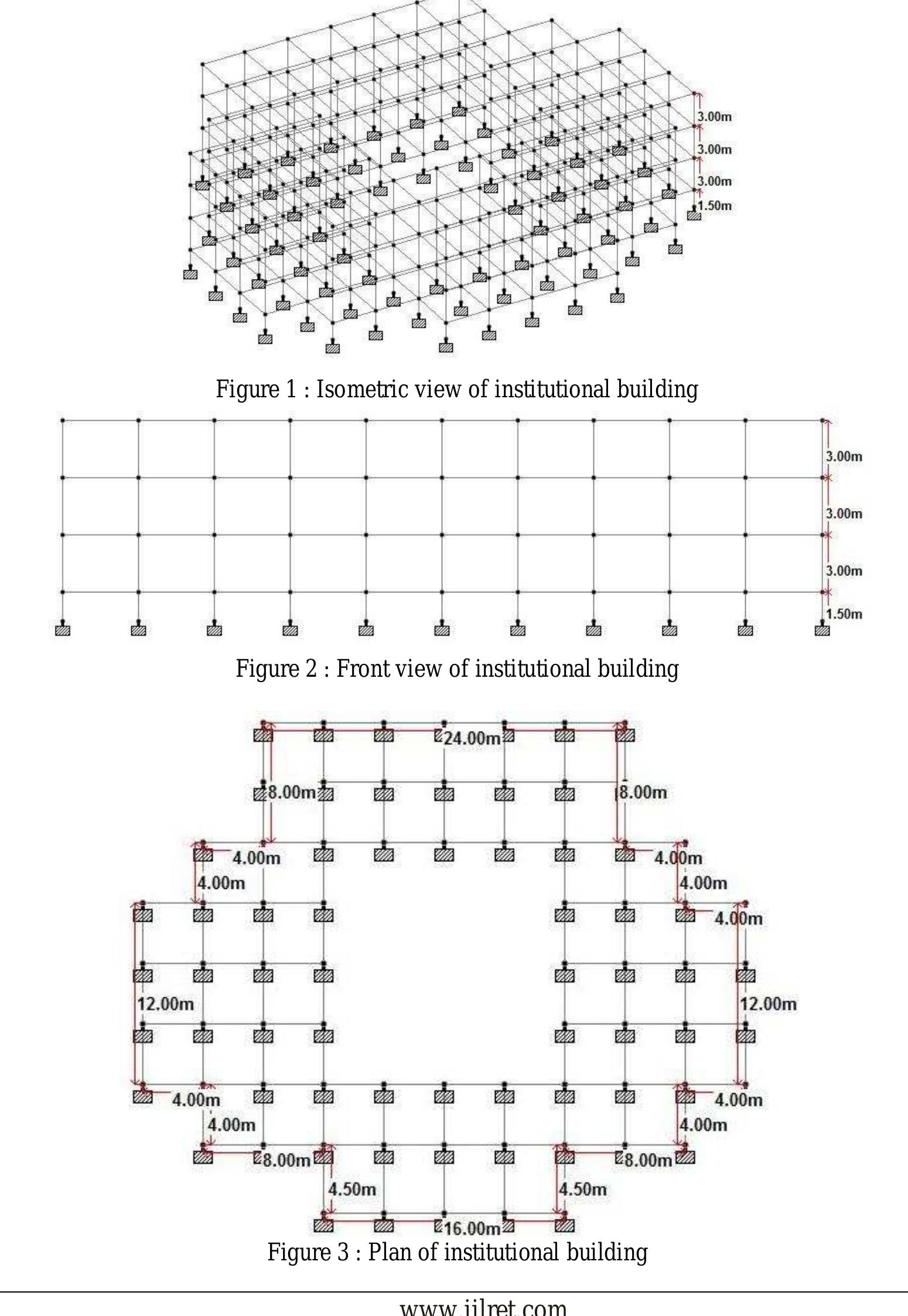 Typical diagram for different types of loading conditions