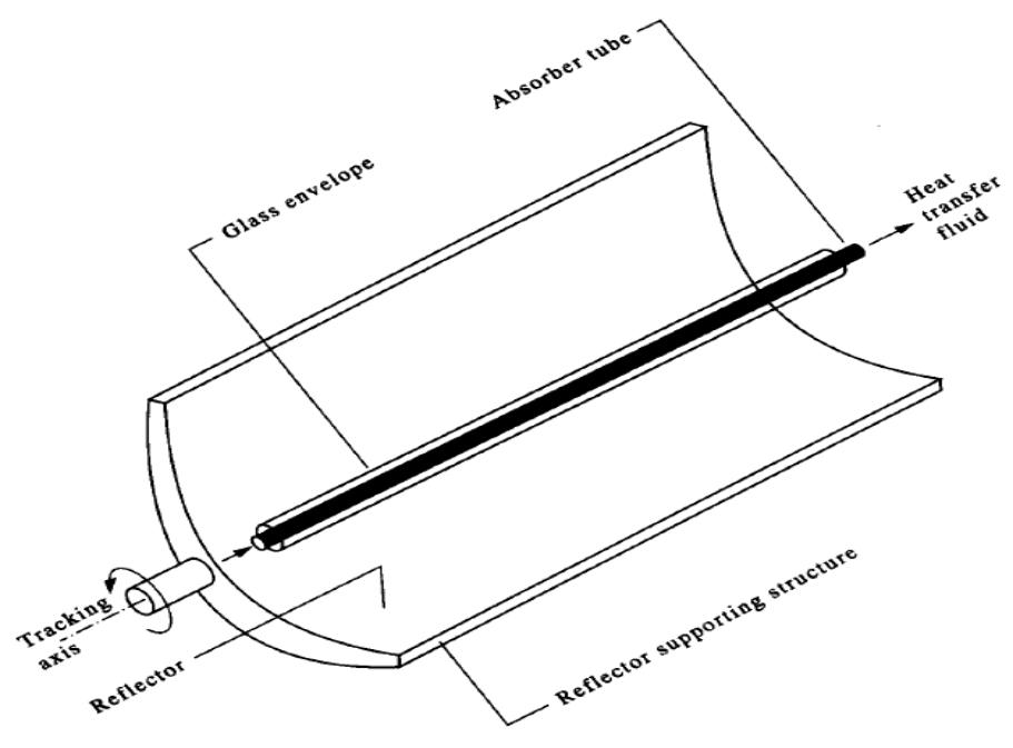 Modeling of a bucket air cooler by using solar energy
