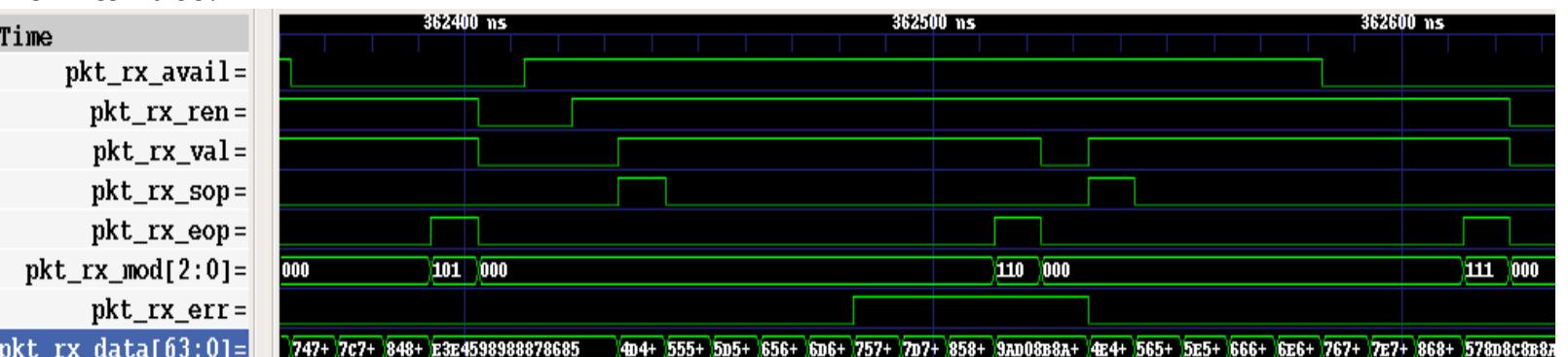 Figure 8 Uvm Based Verification Of Ethernet Switch Using