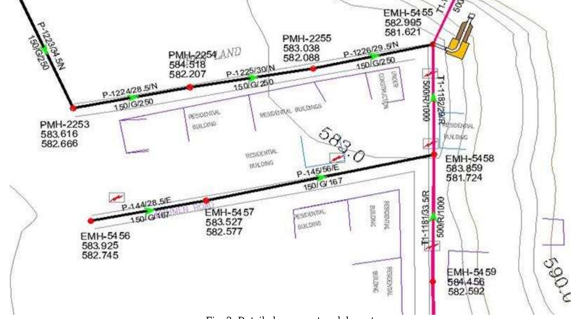 (PDF) Design of Sanitary Sewer Network using SewerGEMS V8i Software