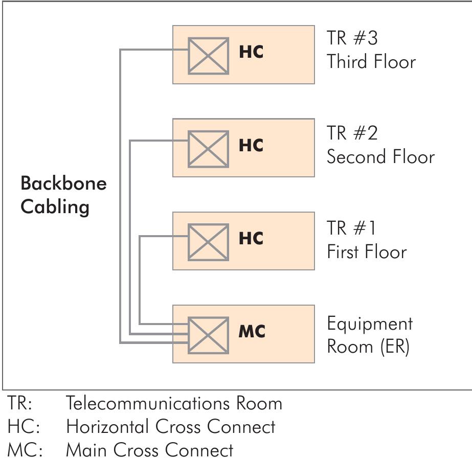 (PDF) Structured Cabling Standards and Practices