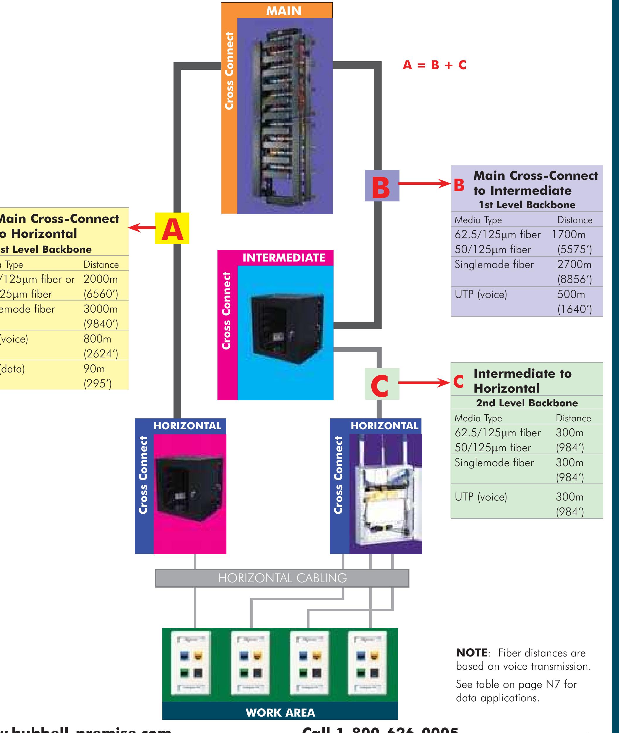 Figure 8 Structured Cabling Standards And Practices