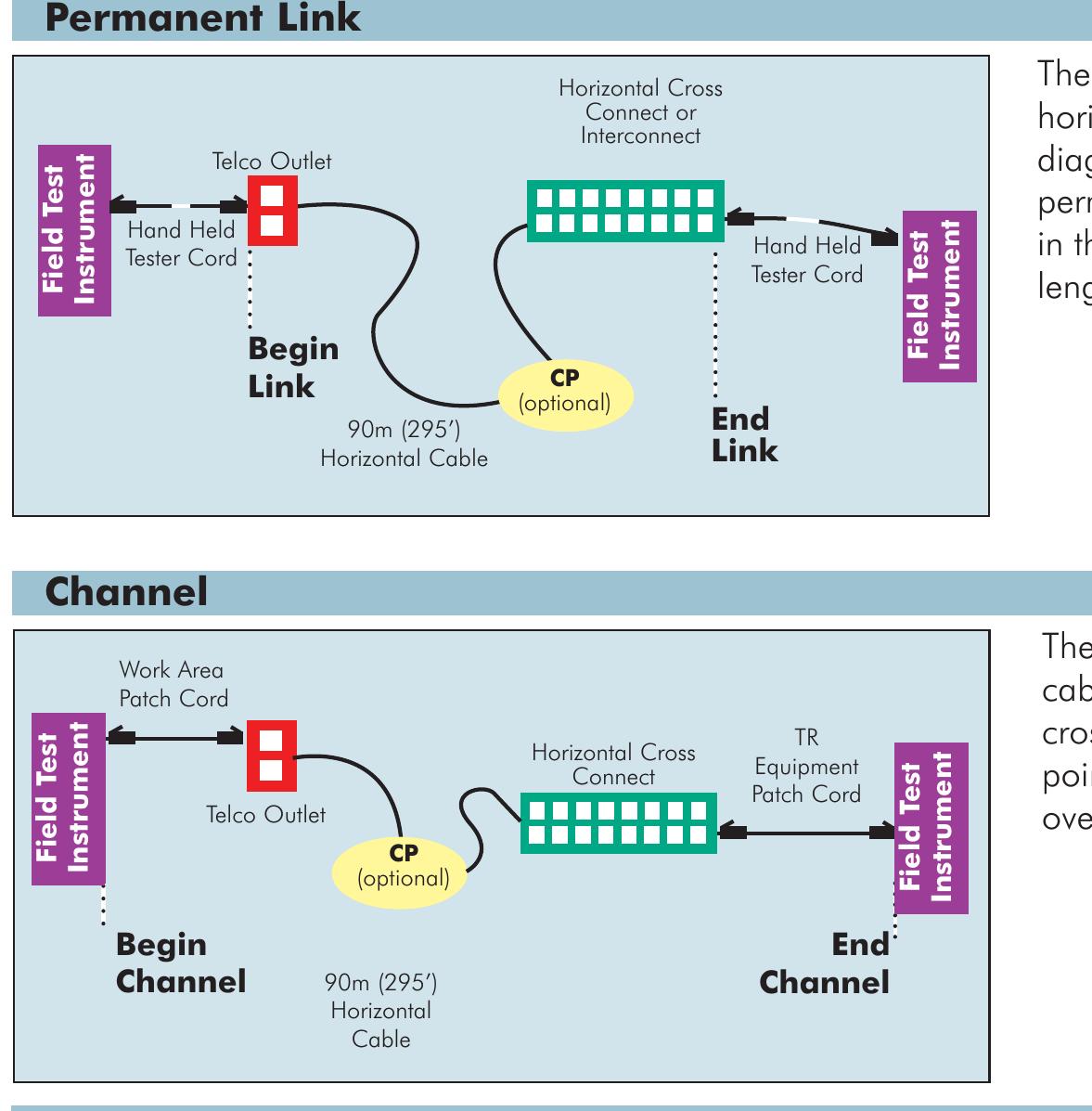 (PDF) Structured Cabling Standards and Practices