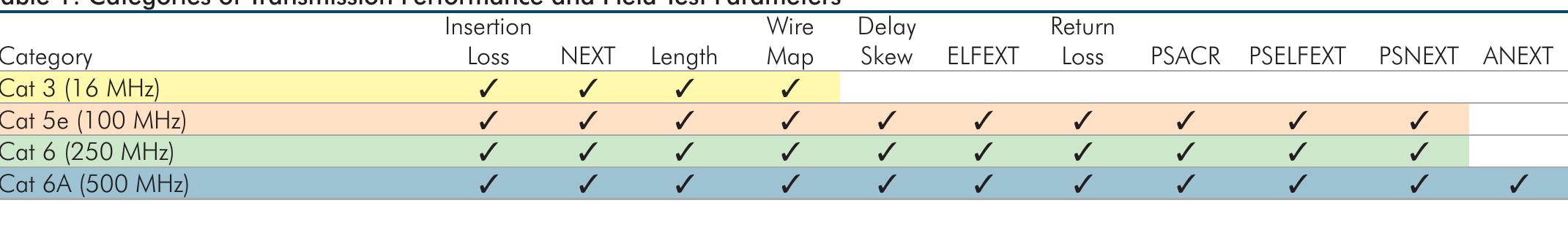 (PDF) Structured Cabling Standards and Practices