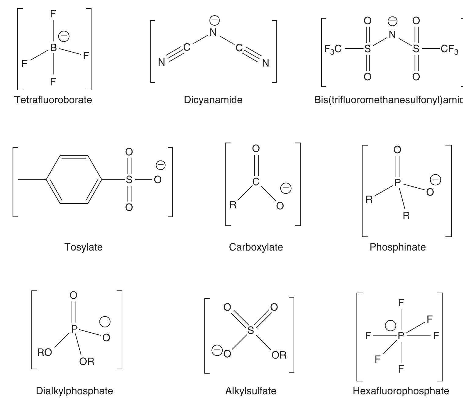Examples of anions that can be paired with