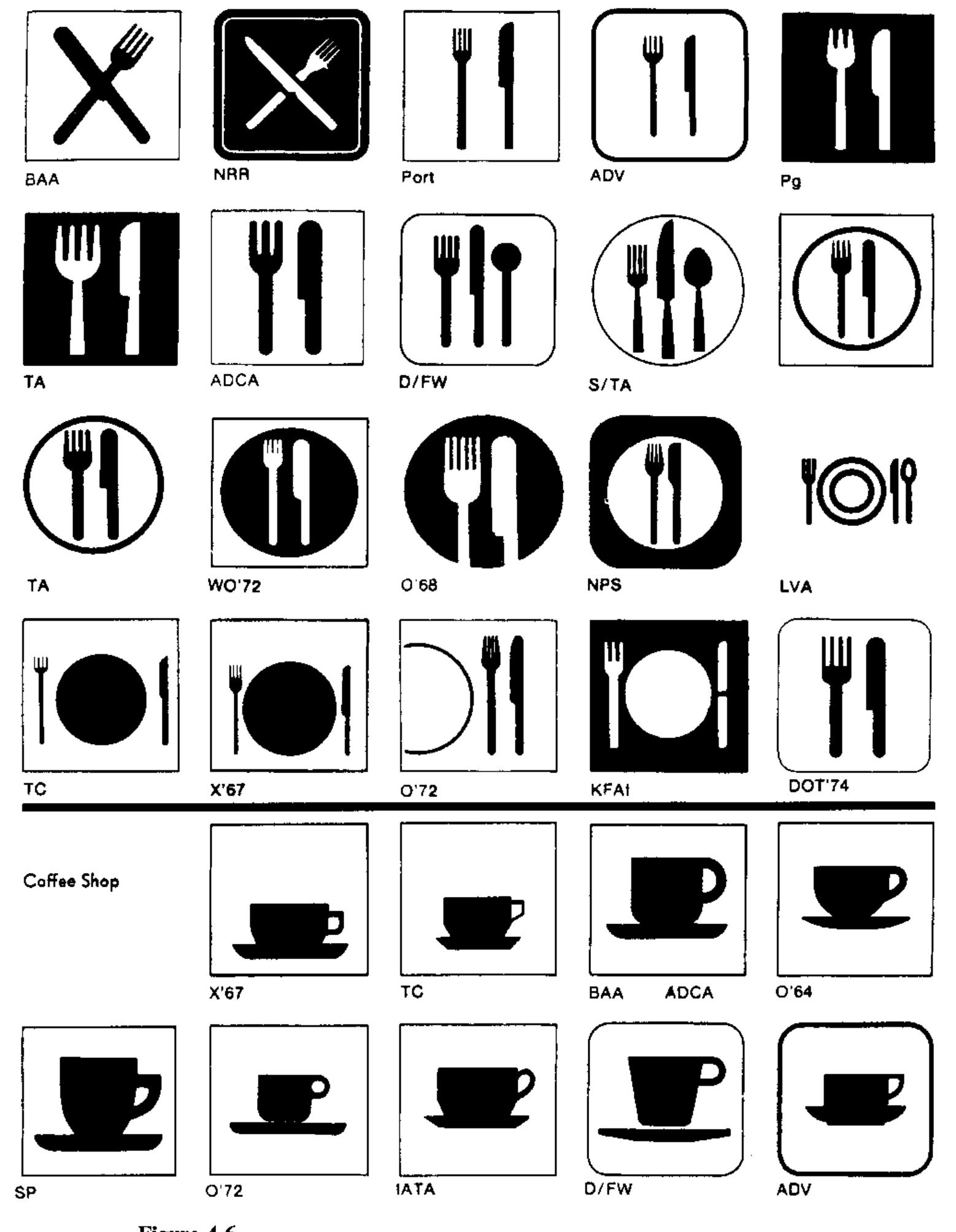 Various icons developed by civil authorities for restaurant
