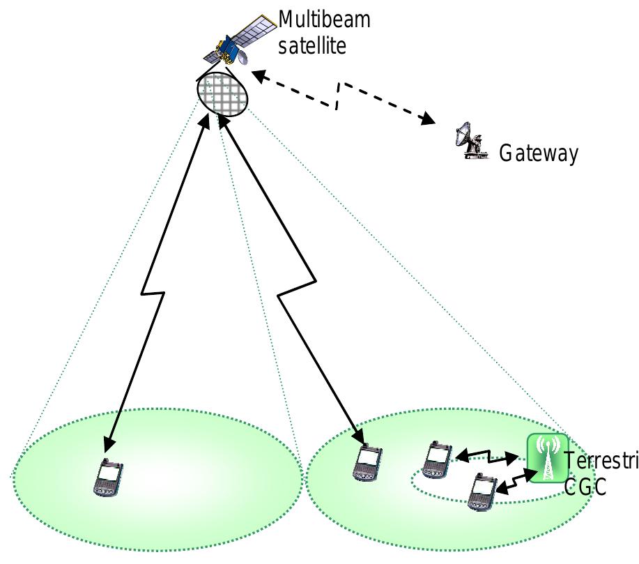 1: integrated terrestrial and satellite system architecture