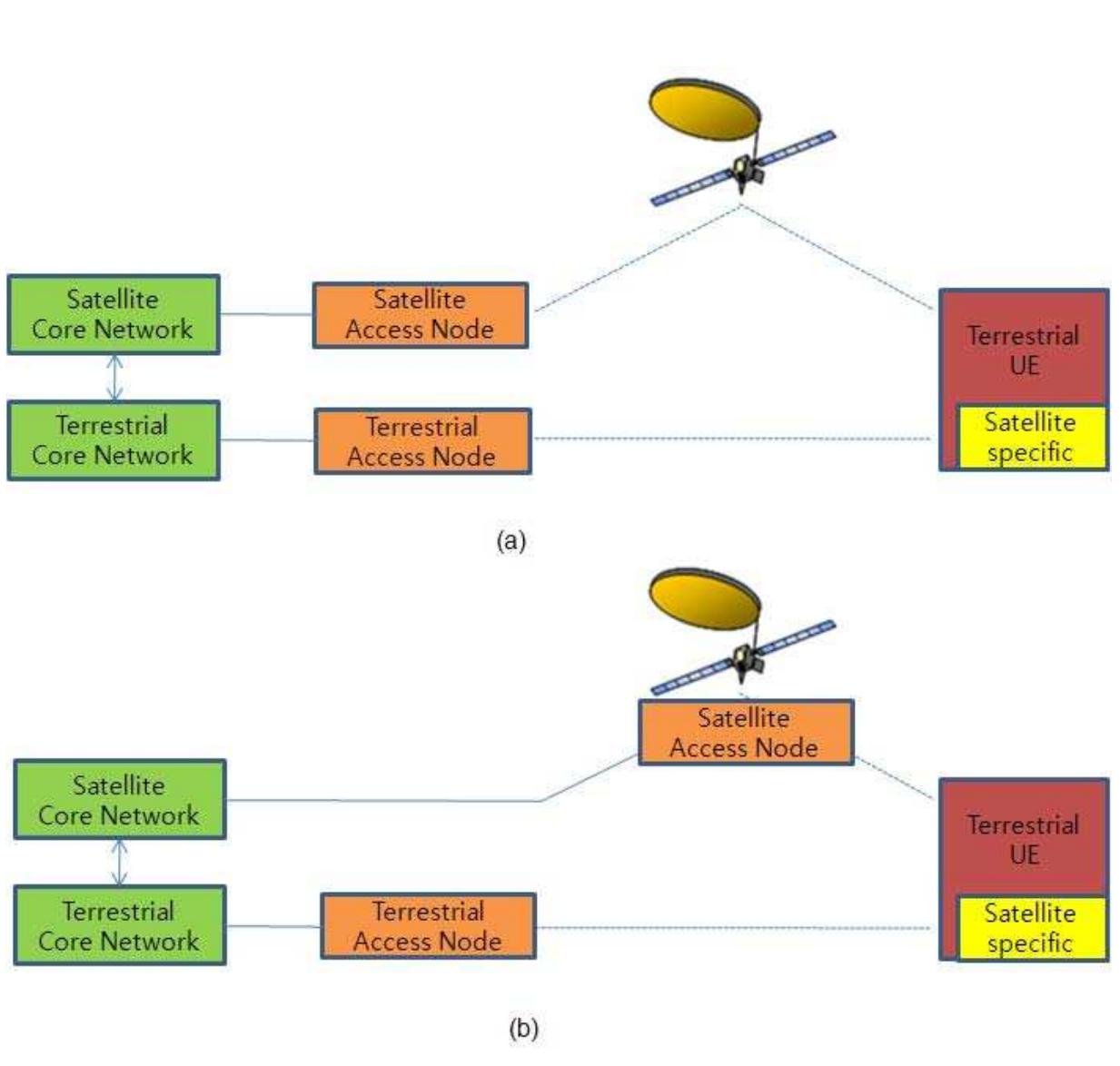 2: hybrid terrestrial and satellite system architecture