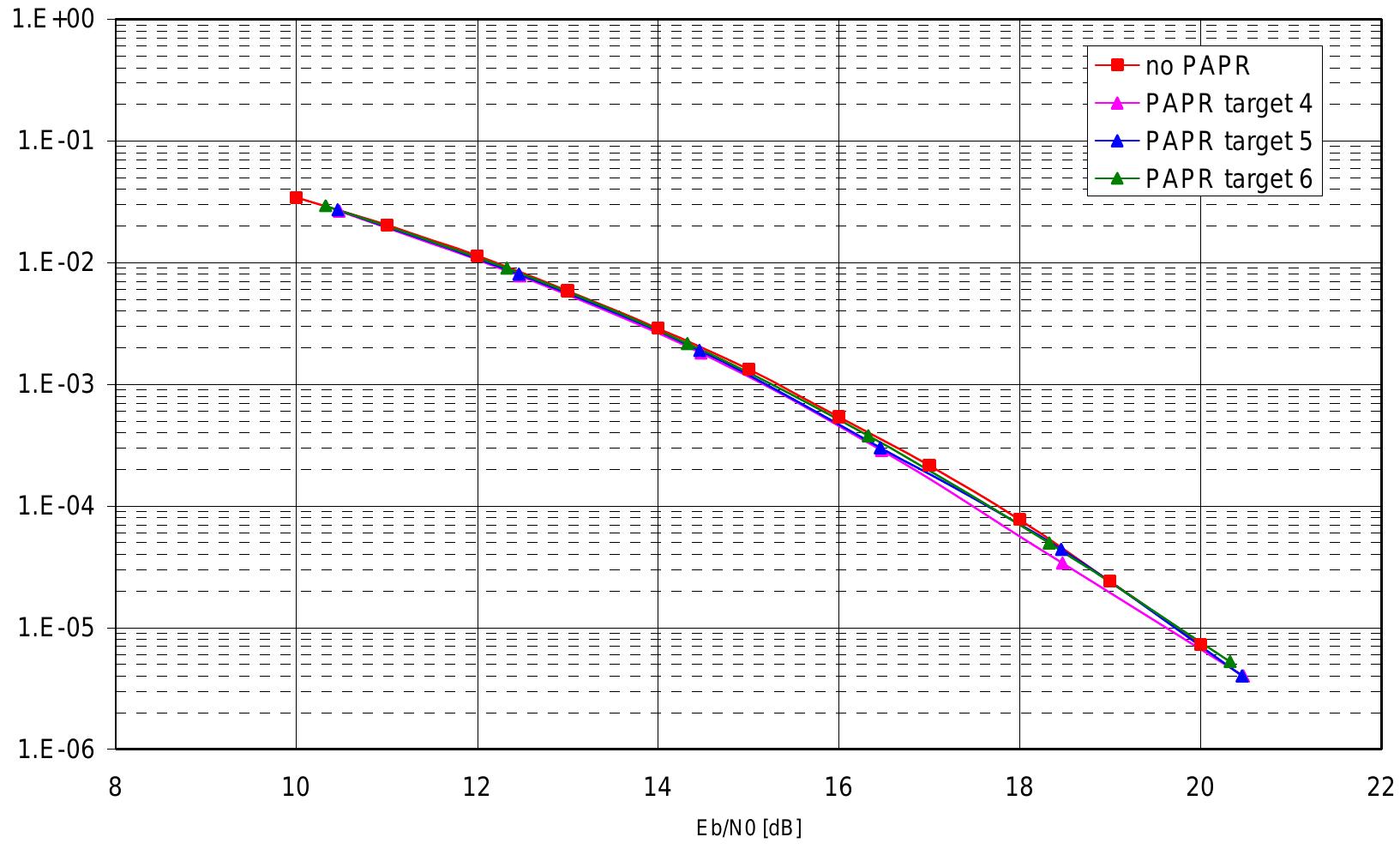 Figure 80 - Satellite Earth Stations and Systems (SES);