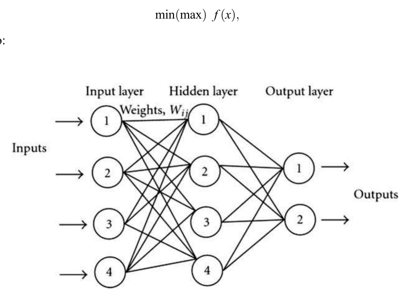 A schematic of an artificial neural network. optimization is