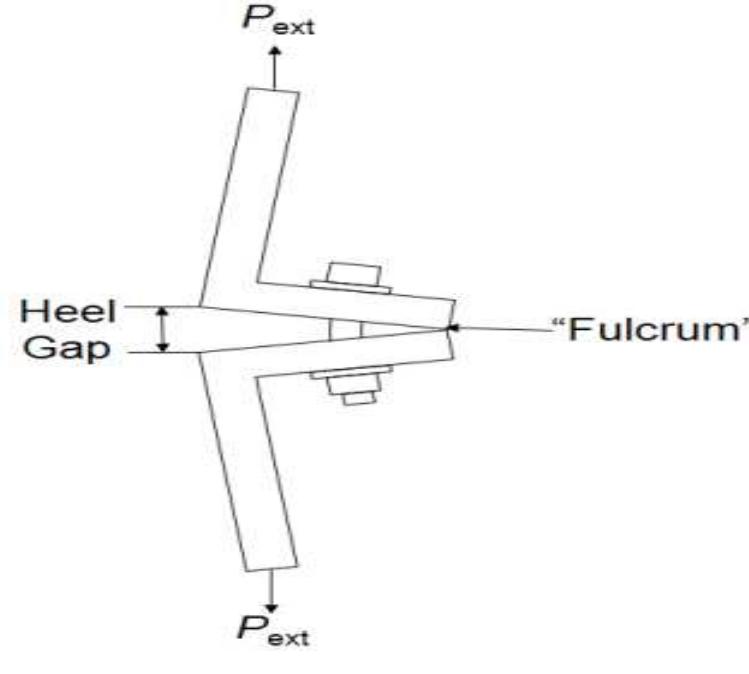 (1): two dimensional model of flange joint assembly. actual