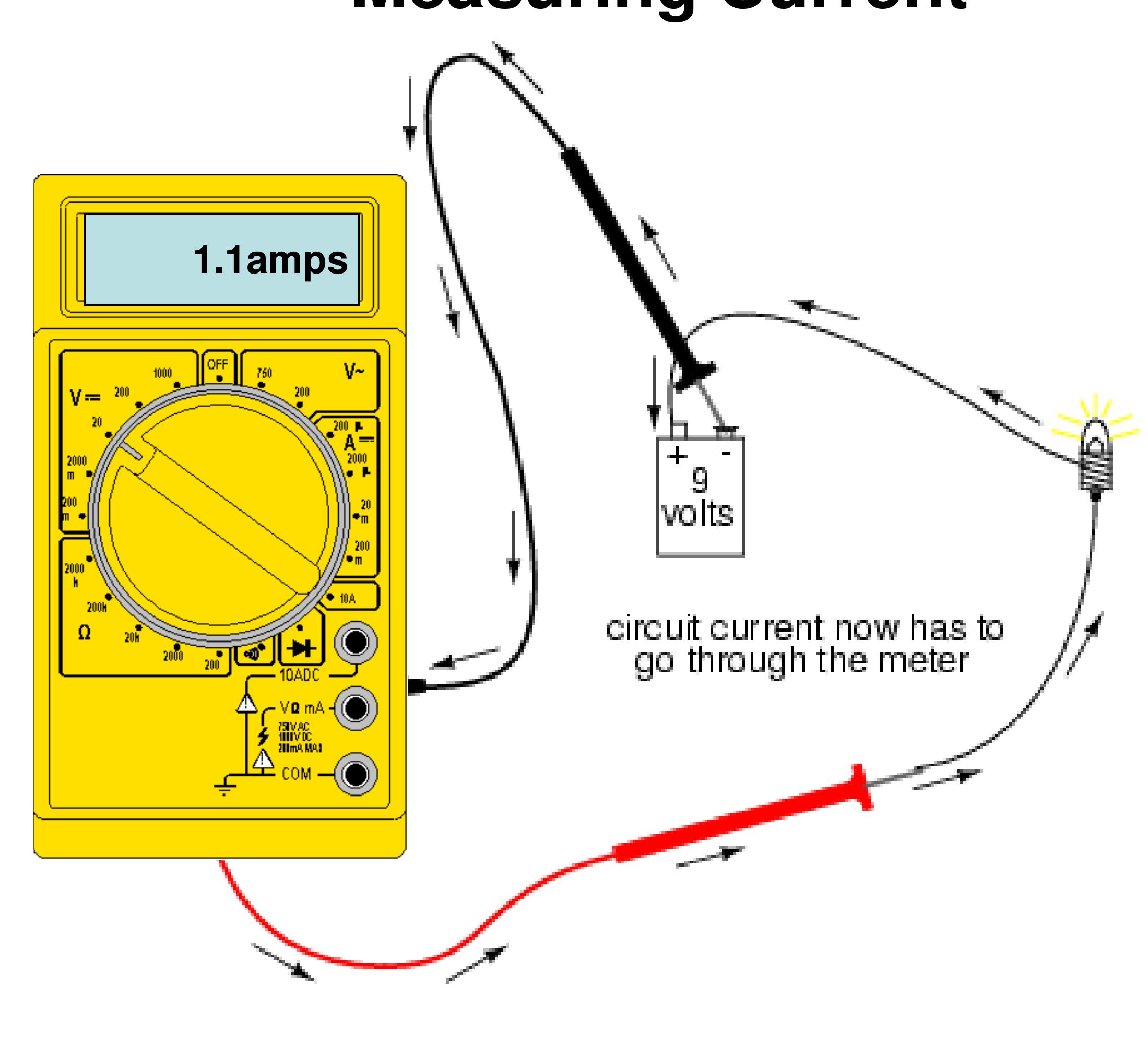 Figure 21 - How to use a Digital Multimeter