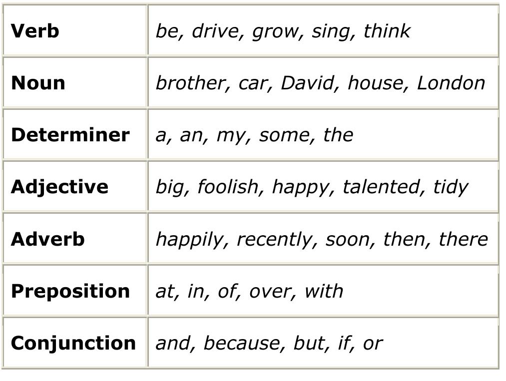 You may find that other grammars recognise different word