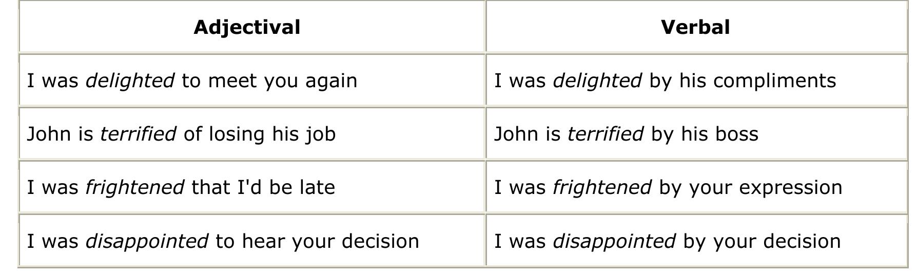 If the -ed form is verbal, we can change the passive