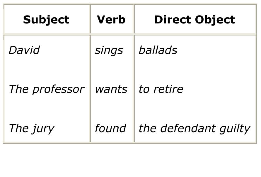 Pattern 2 in the ditransitive pattern, the verb is followed