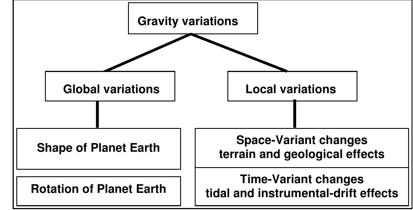 Ll as shown in the following flowchart (fig. 2-6), the earth