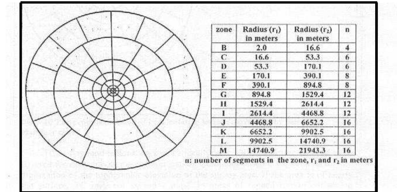 -10 part of the hammer chart. the complete chart consists of