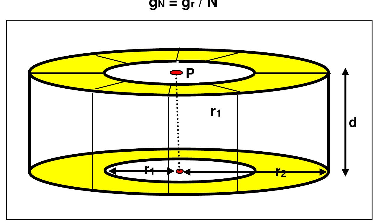 -9 cylindrical ring-disc divided into eight equal sectors
