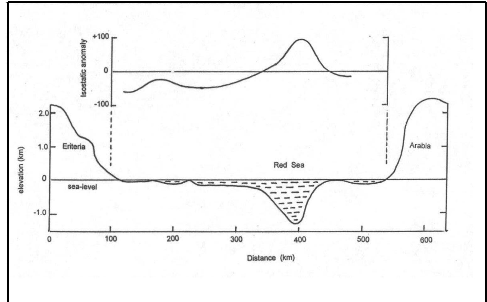 Figure 114 - Introduction to Gravity Exploration Method