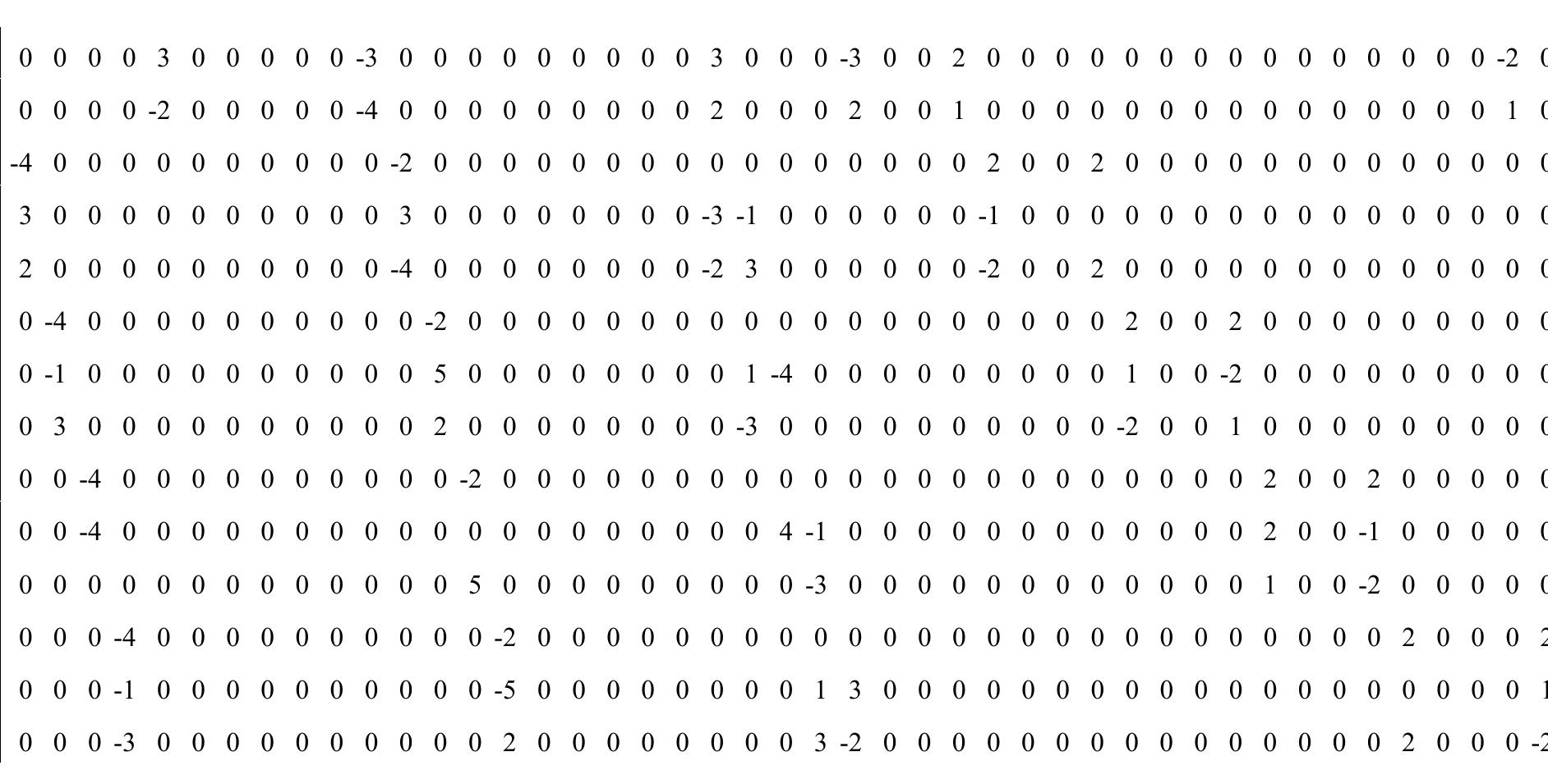 Table 28 - An Active Deployable Tensegrity Structure