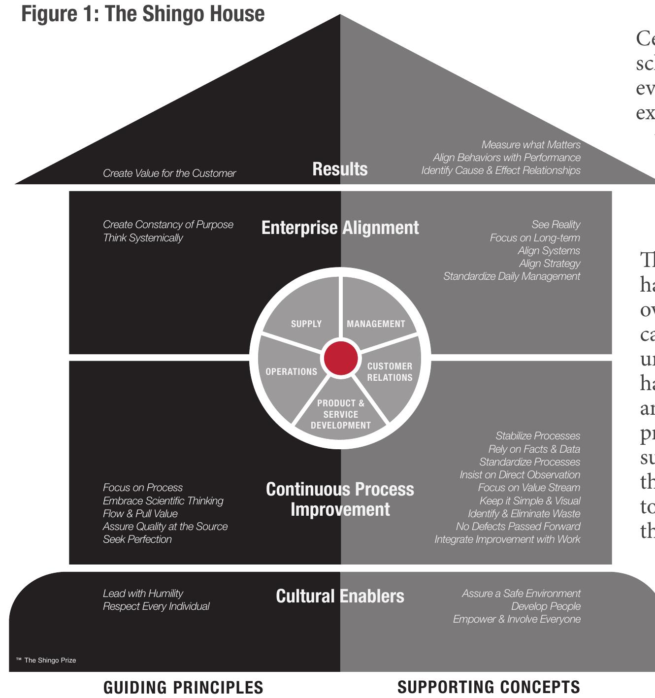 (PDF) THE SHINGO PRIZE for OPERATIONAL EXCELLENCE | Model & Application ...