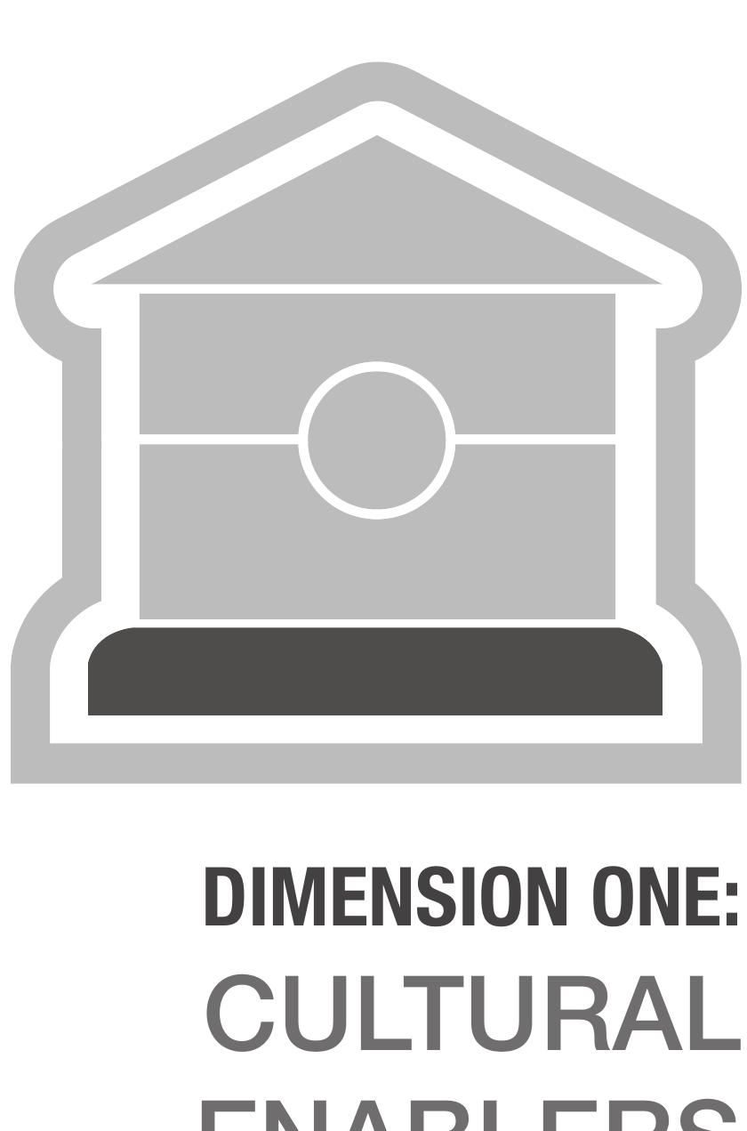 Figure 3 - THE SHINGO PRIZE for OPERATIONAL EXCELLENCE