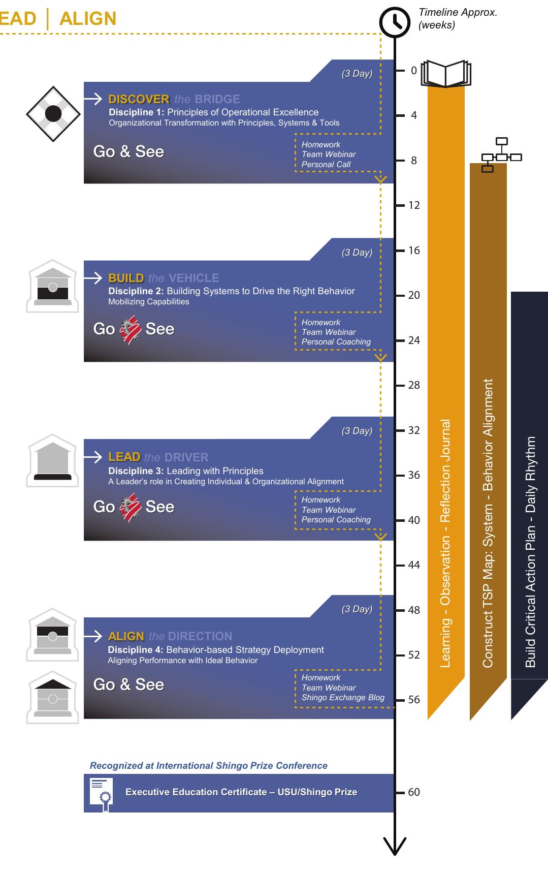 Figure 8 - THE SHINGO PRIZE for OPERATIONAL EXCELLENCE