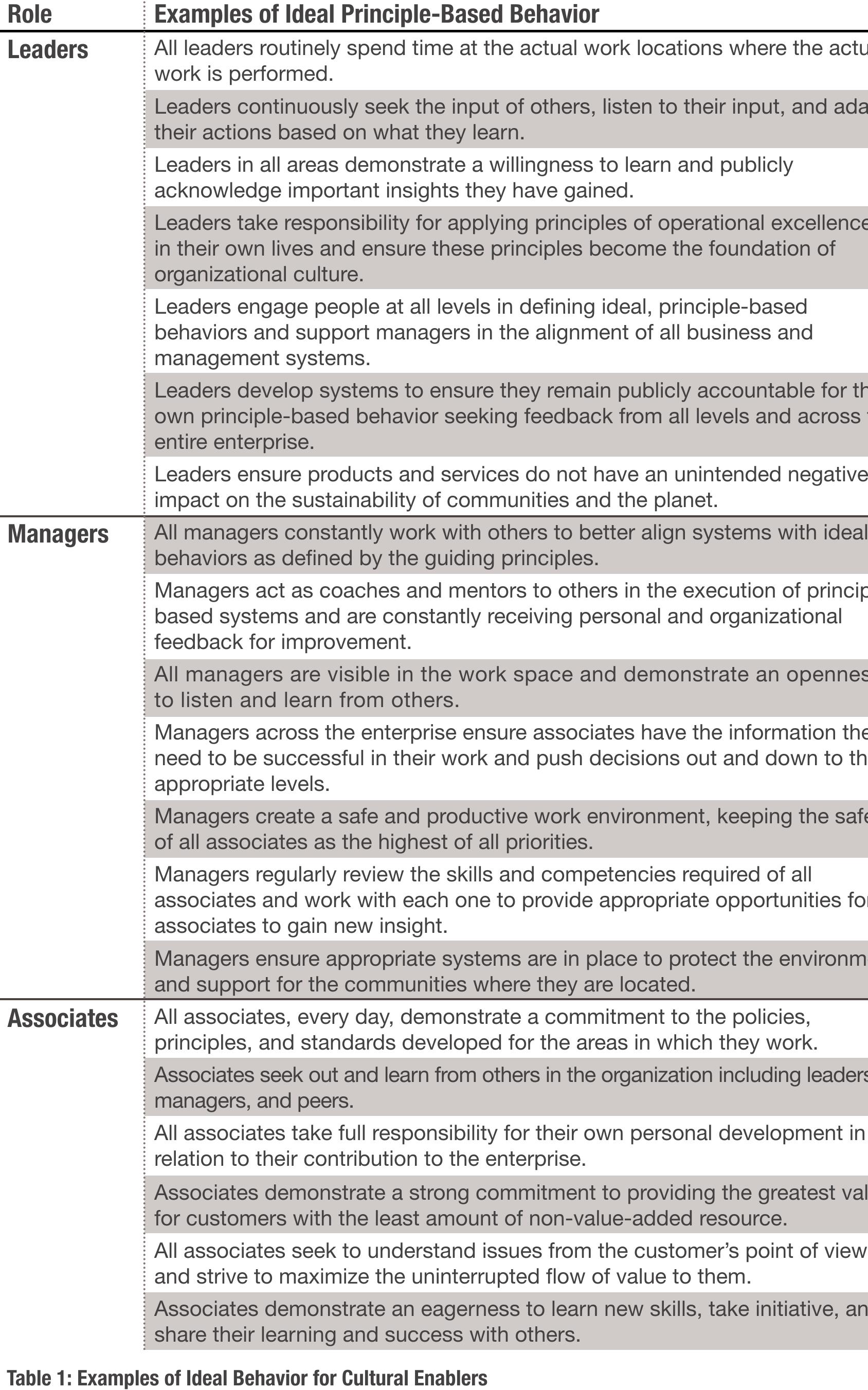 Table 1 - THE SHINGO PRIZE for OPERATIONAL EXCELLENCE