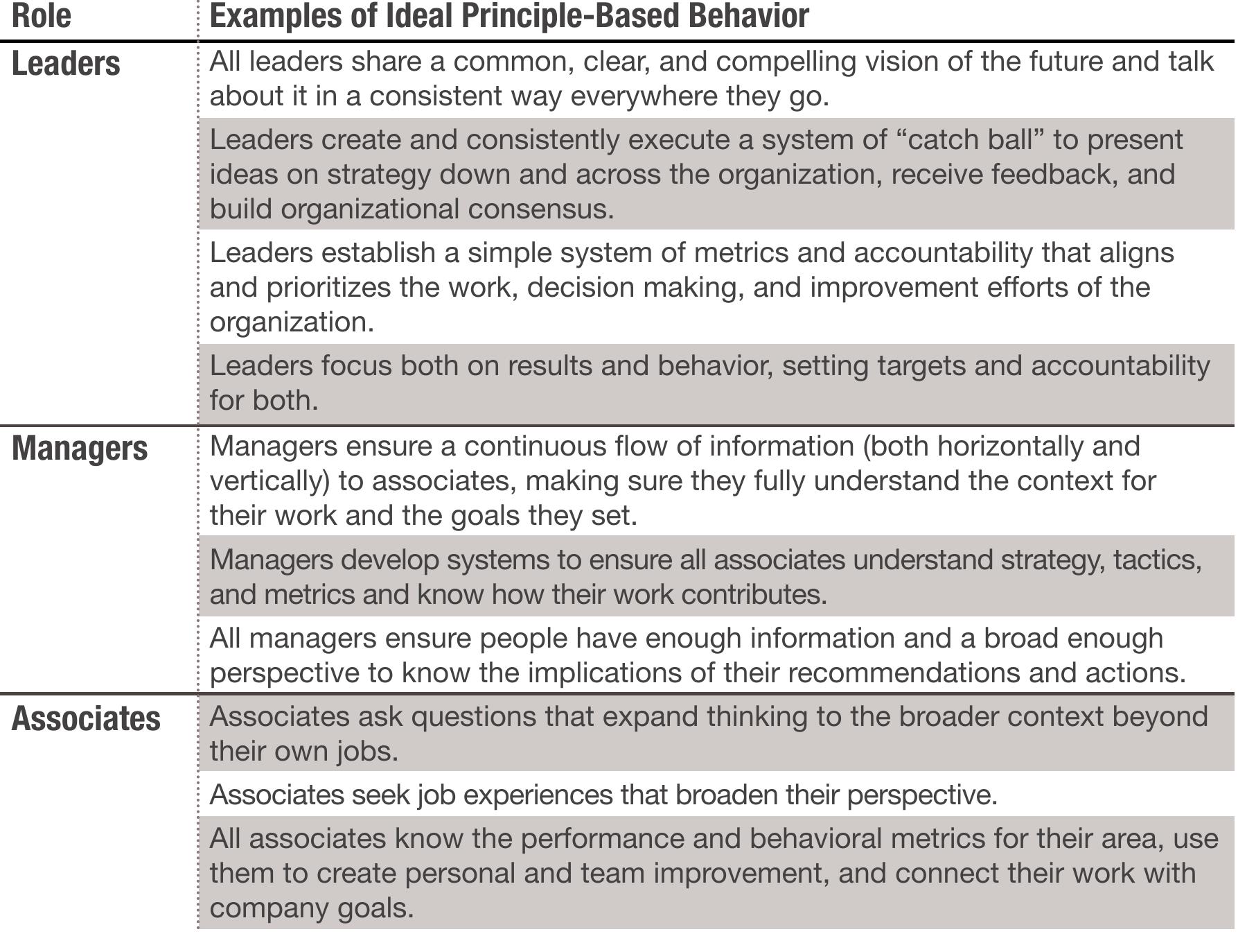 Table 3 - THE SHINGO PRIZE for OPERATIONAL EXCELLENCE