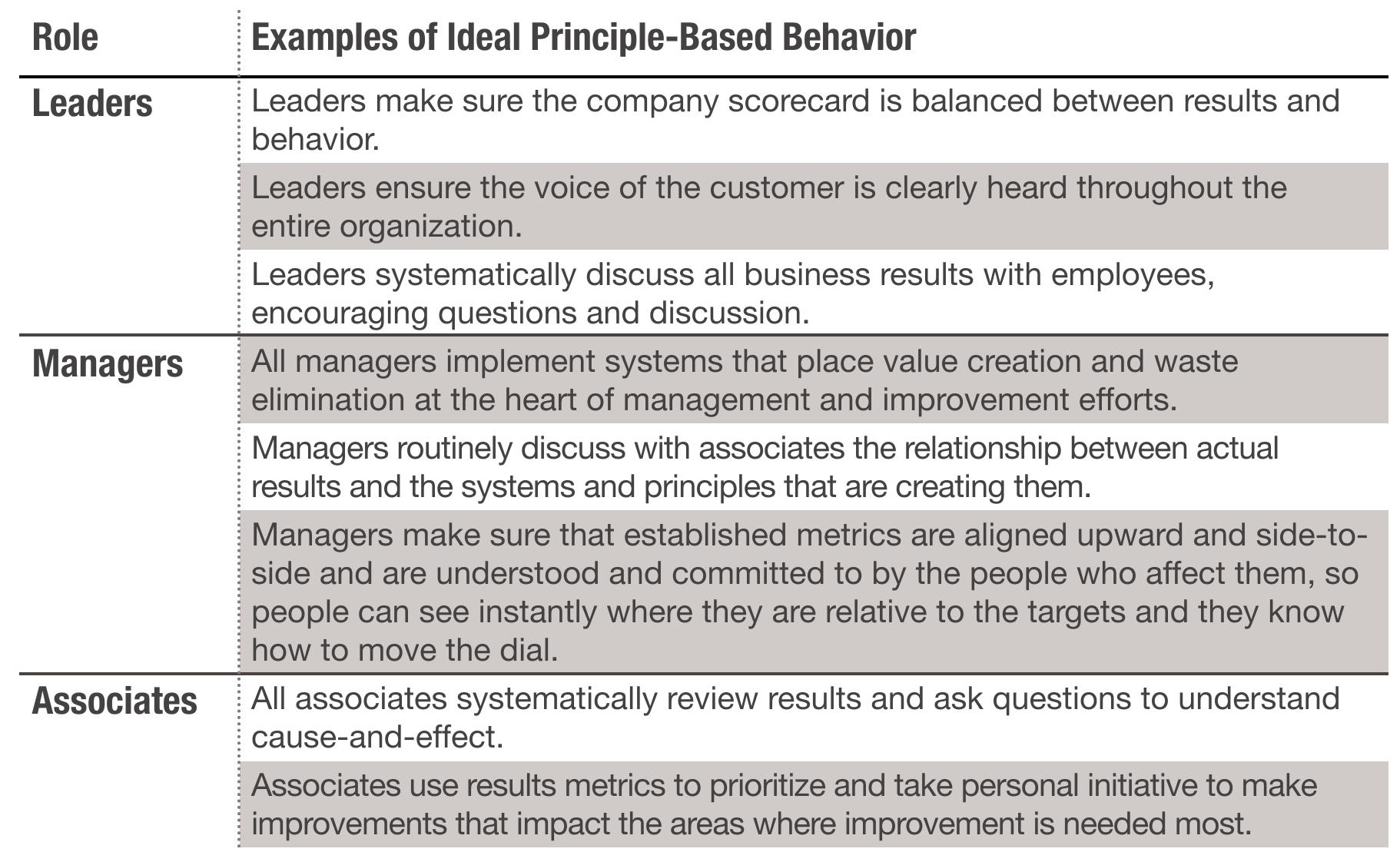 (PDF) THE SHINGO PRIZE for OPERATIONAL EXCELLENCE | Model & Application ...