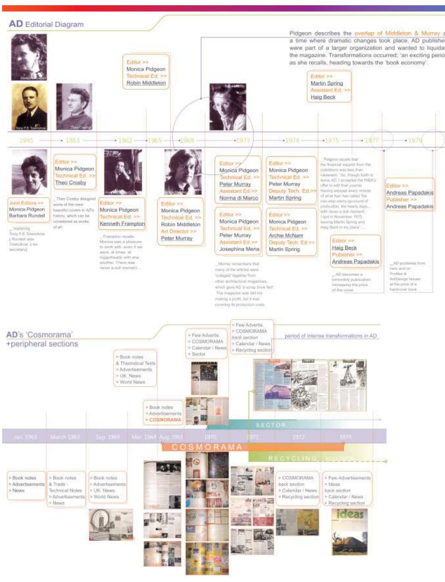 (PDF) The Soft Cosmos of AD’s ‘Cosmorama’ in the 1960s and 1970s
