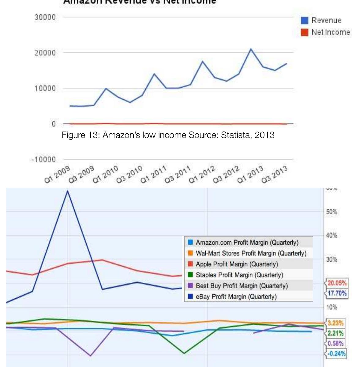 (PDF) Amazon: A Corporate Strategic Analysis