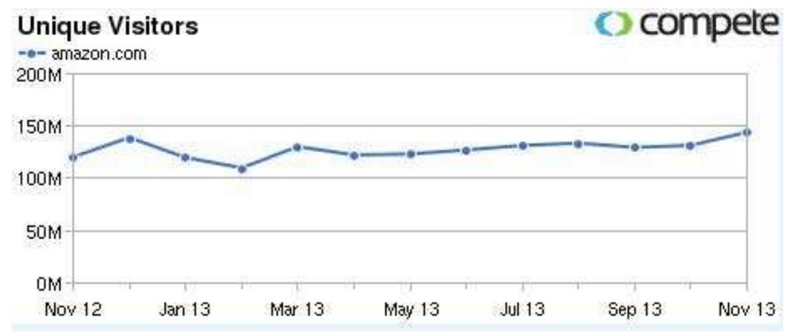 (PDF) Amazon: A Corporate Strategic Analysis