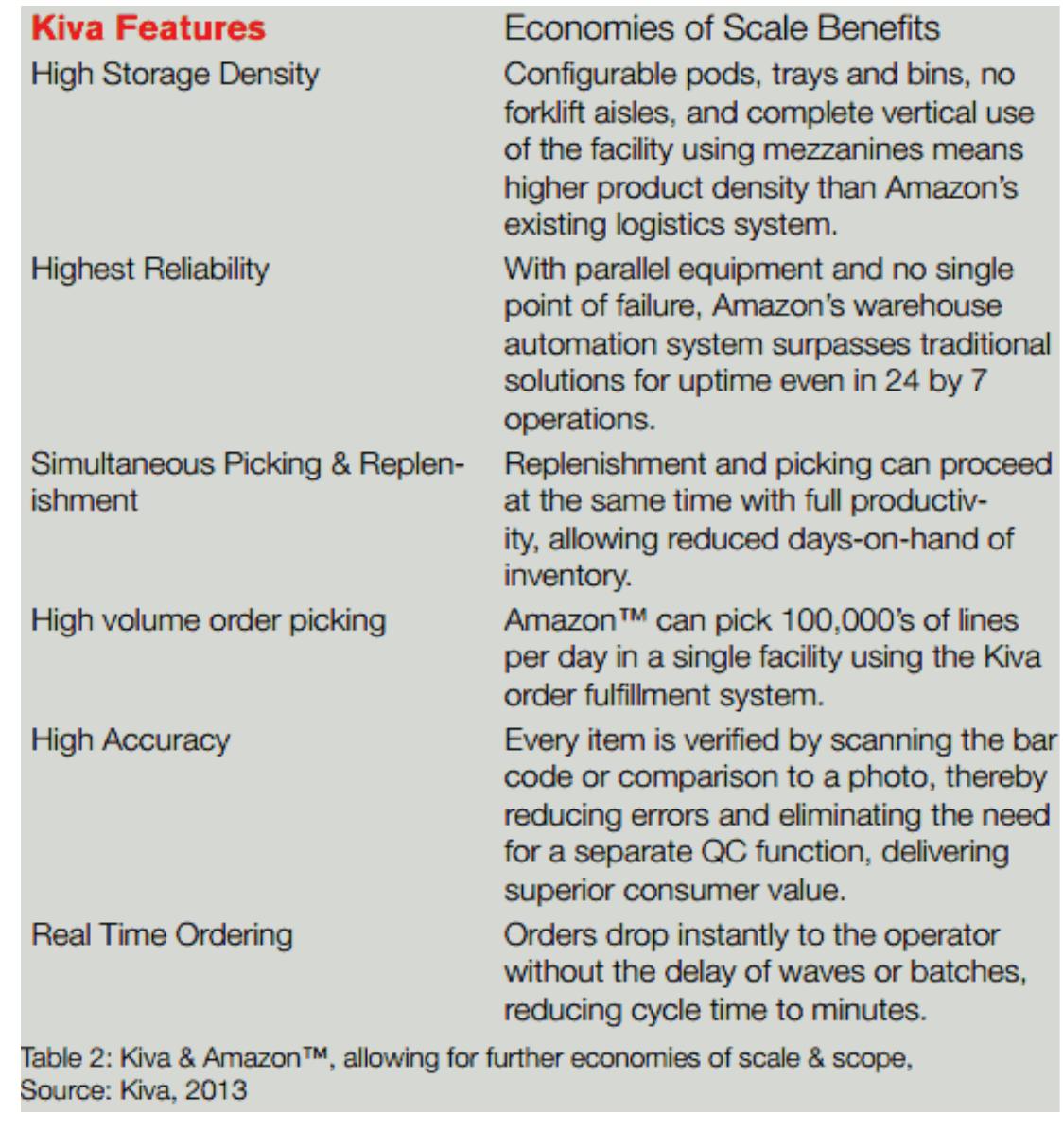 (PDF) Amazon: A Corporate Strategic Analysis