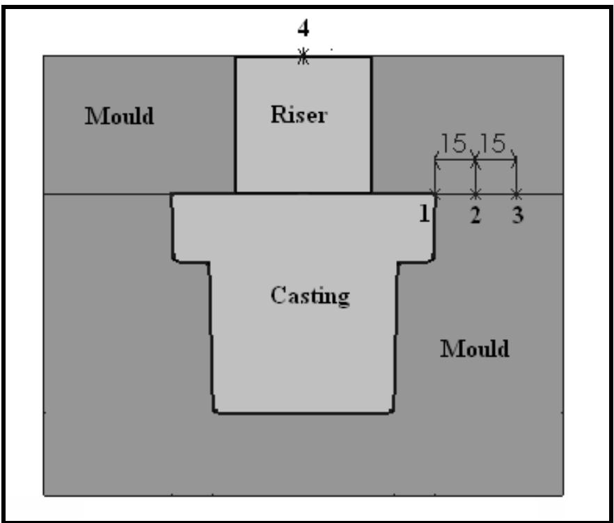 Schematic representation of test casting with mould and