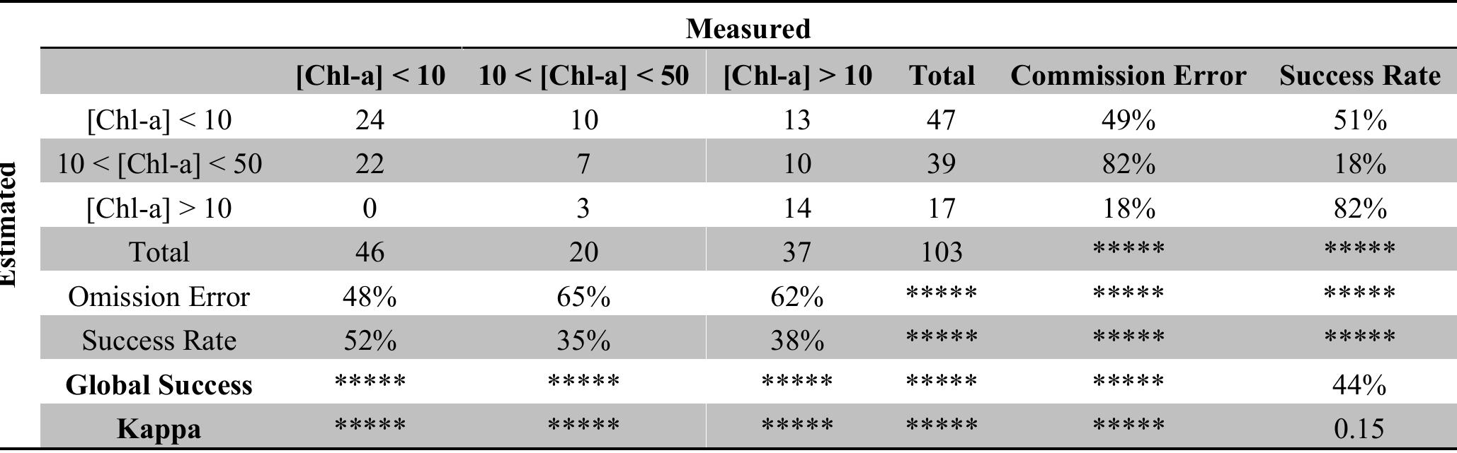 The /a/ confusion matrix results.