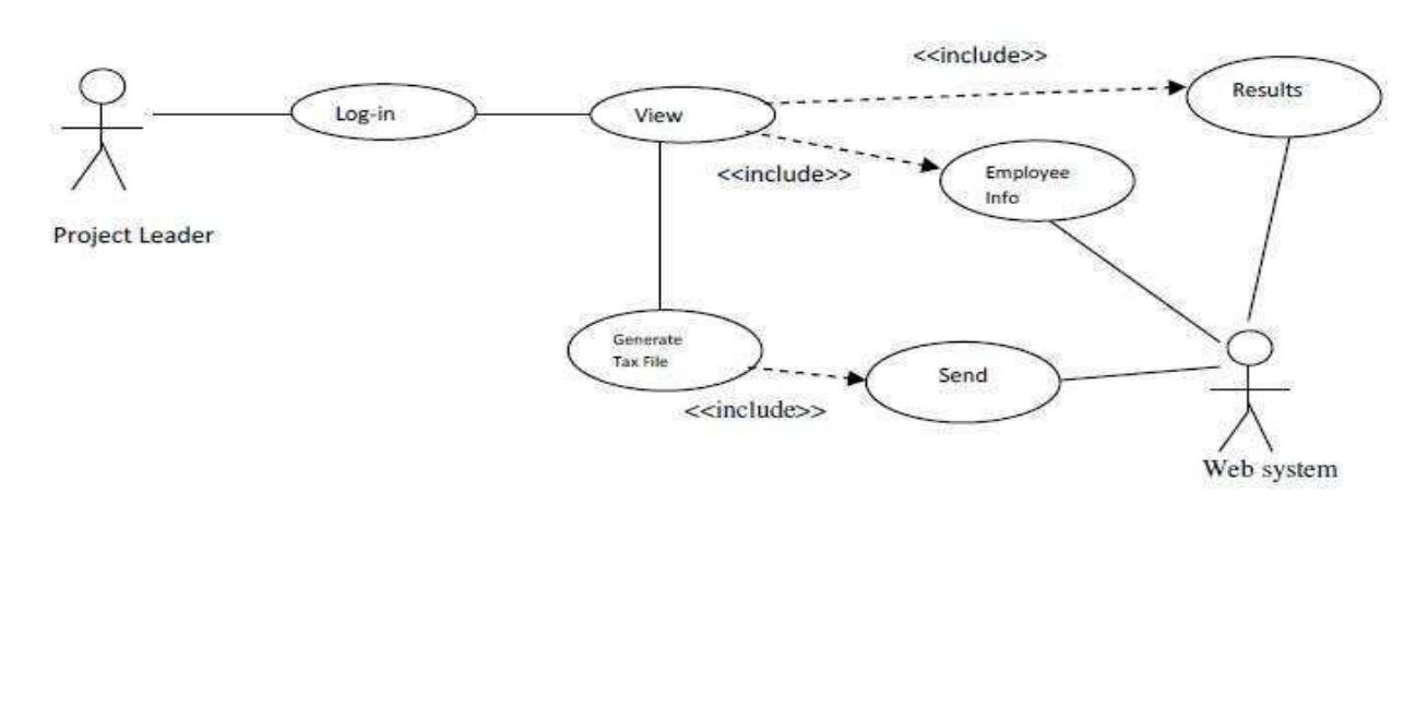 12: use case diagram of generation of tax file scenario