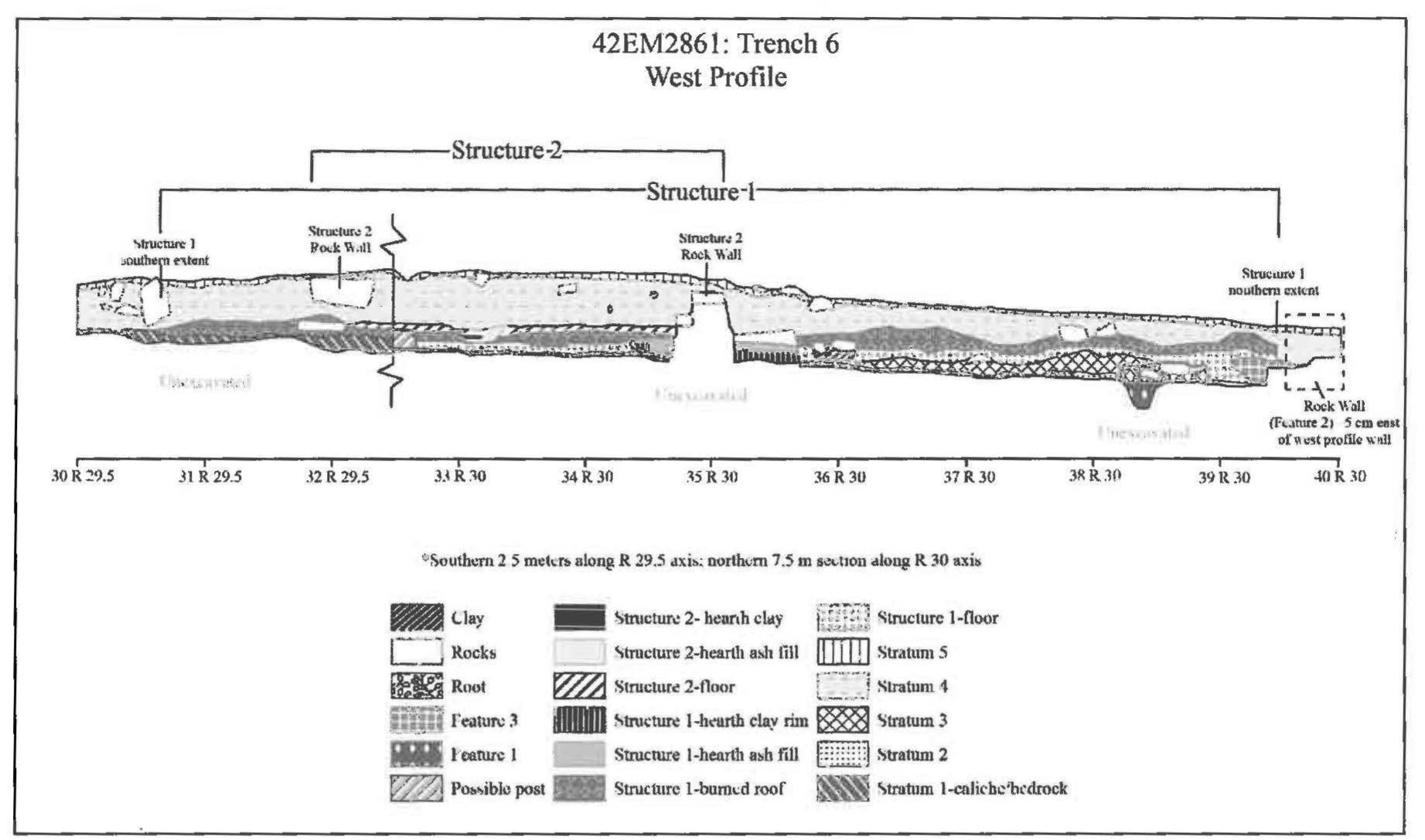 West profile of trench 6 showing the stratigraphy associated