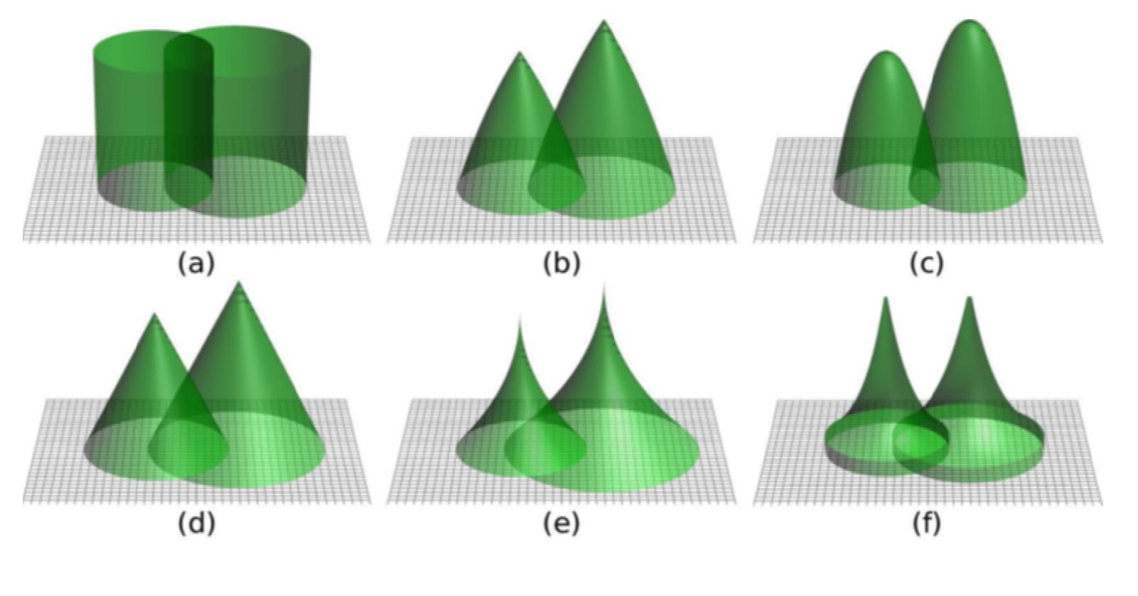 Examples of influence functions. (a) zoi intersections as in