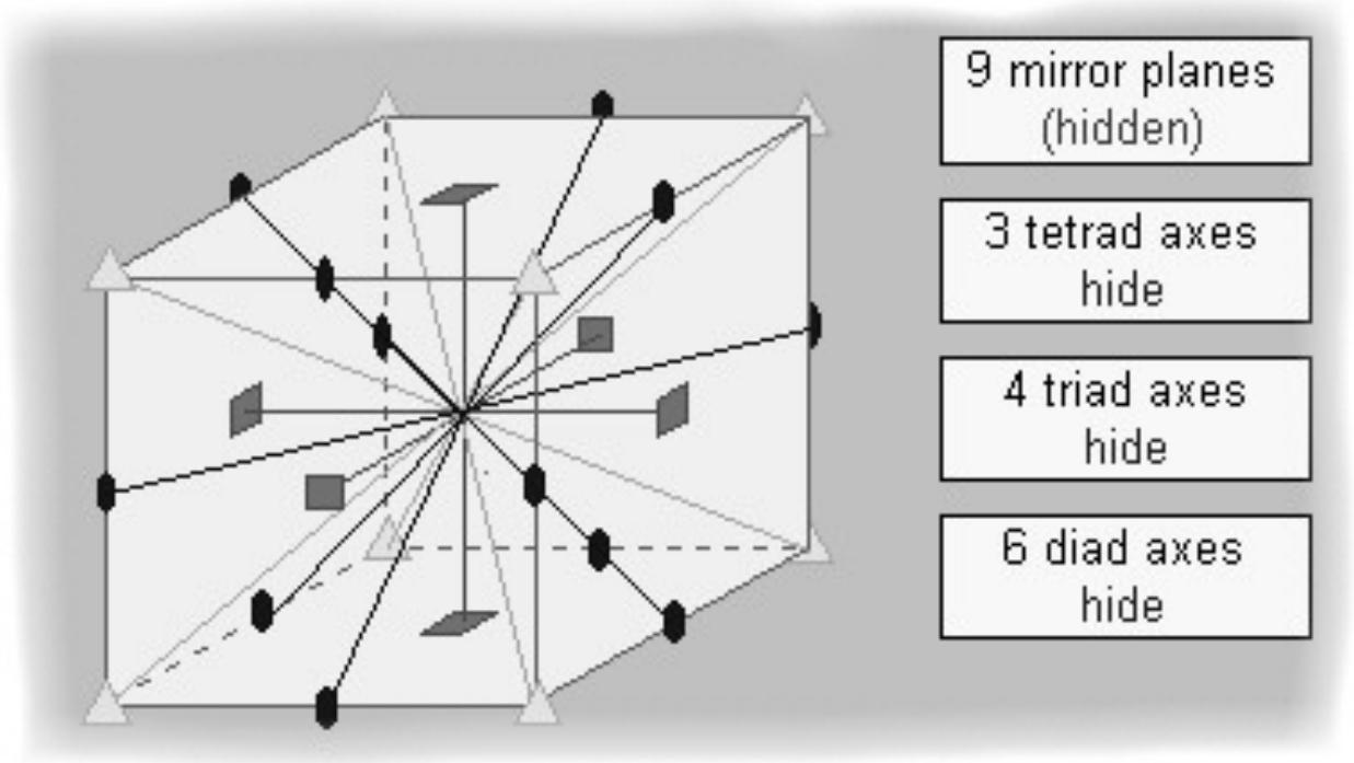 This section then addresses symmetry elements in three