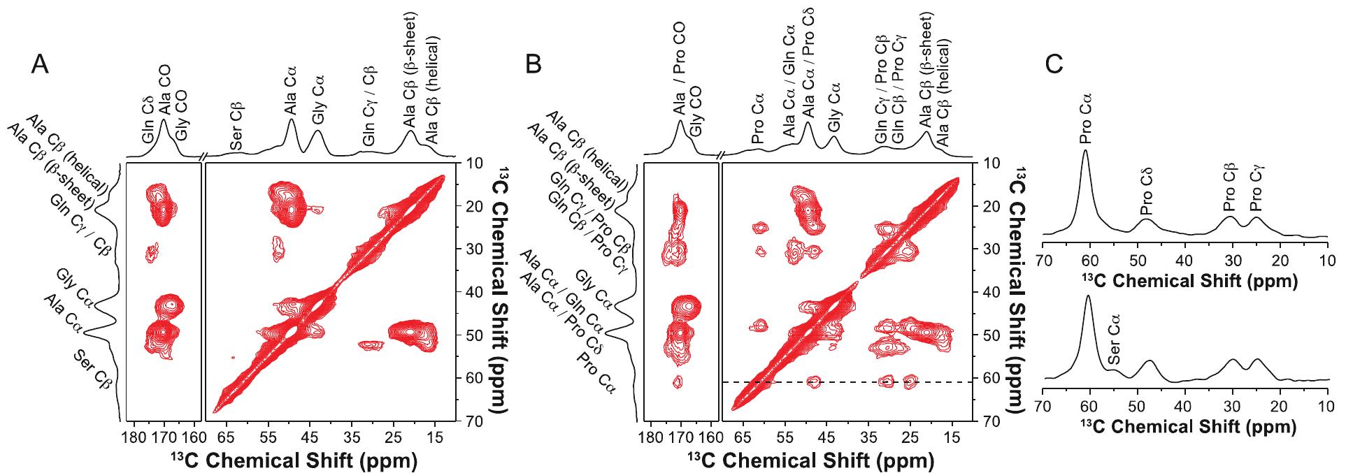 2d '3c-'3c correlation nmr spectrum of (a) u-[!3c,