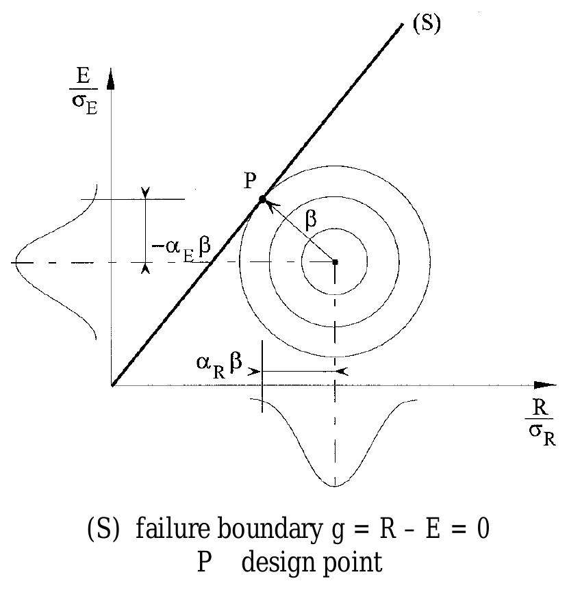 (PDF) Eurocode — Basis of structural design