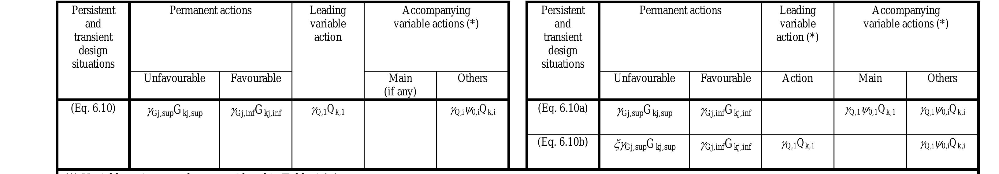 (PDF) Eurocode — Basis of structural design