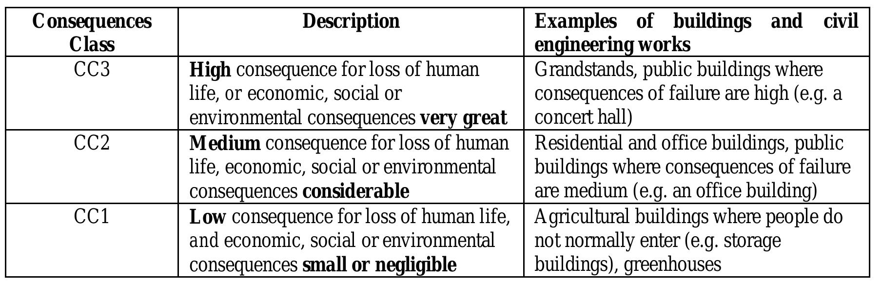 (PDF) Eurocode — Basis of structural design